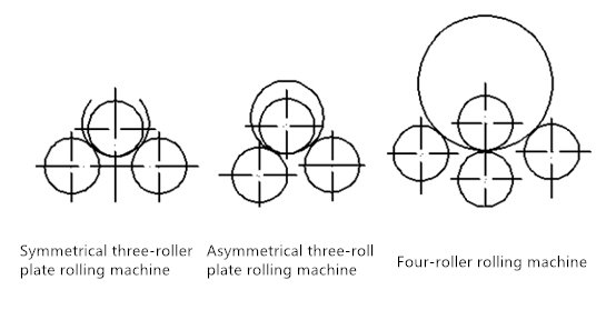 The Principle of Plate Rolling Machine - HARSLE