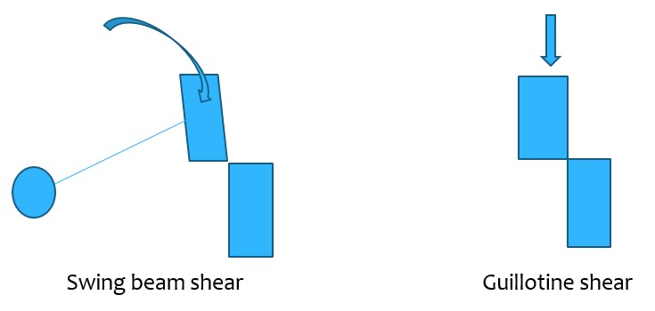 Swing Beam Shear Vs Guillotine Shear - HARSLE
