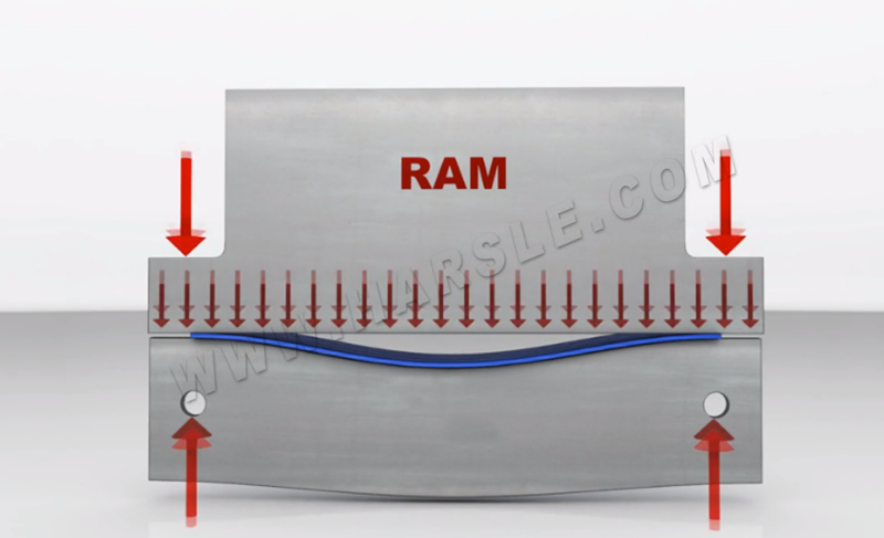 What is Press Brake Machine Crowning - HARSLE