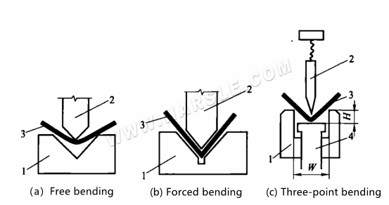 Ultimate Guide of Sheet Metal Bending - HARSLE