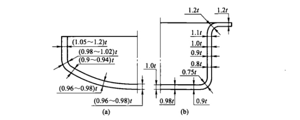 Deep Drawing Forming of Sheet Metal - HARSLE