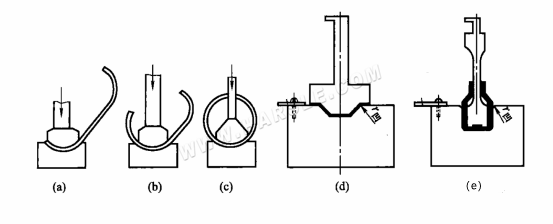 Ultimate Guide of Sheet Metal Bending - HARSLE