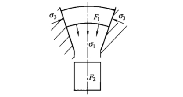 Deep Drawing Forming of Sheet Metal - HARSLE