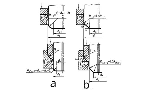 Deep Drawing Forming of Sheet Metal - HARSLE