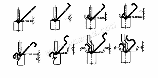 Ultimate Guide of Sheet Metal Bending - HARSLE