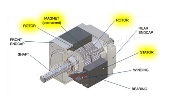 Advantages of Servo Motor - HARSLE