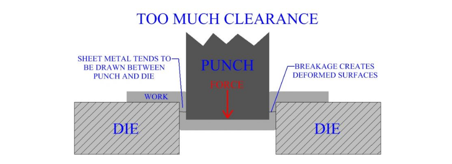 How to Calculate Punching Force - HARSLE MACHINE