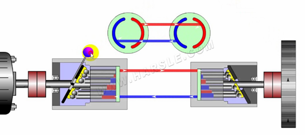 Hydraulic Transmission System Introduction - HARSLE