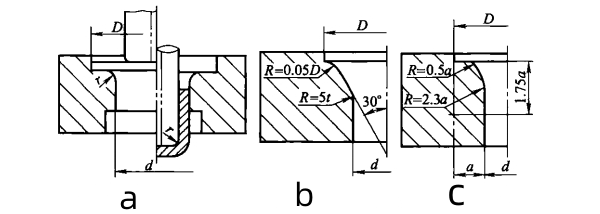 Deep Drawing Forming of Sheet Metal - HARSLE