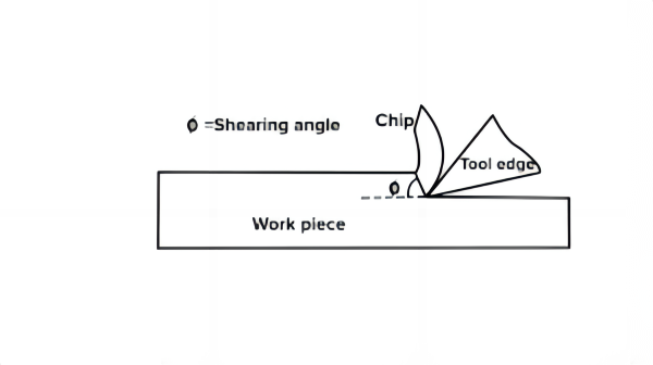 Shearing Machine Fundamentals - HARSLE