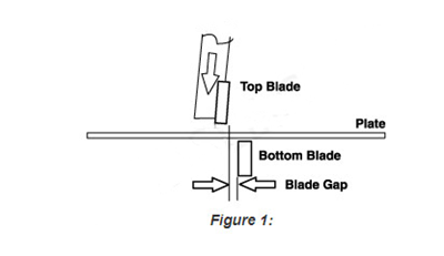 Analysis of the shearing process of the shearing machine - HARSLE