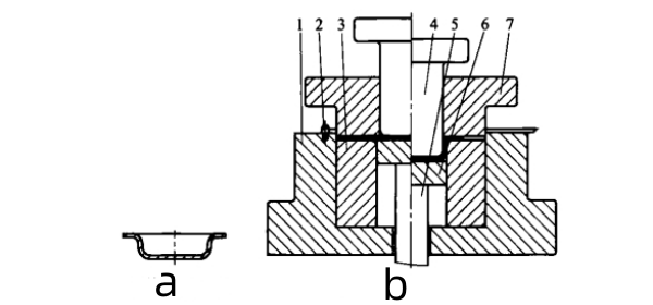 Deep Drawing Forming of Sheet Metal - HARSLE