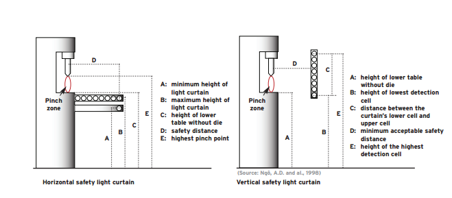 SAFE GUARDING THE FRONT ZONE OF PRESS BRAKE - HARSLE