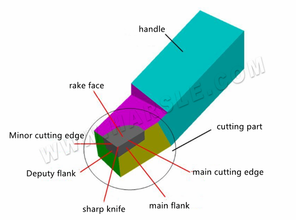 Lathe Cutting Tool Angle Selection Principle - HARSLE