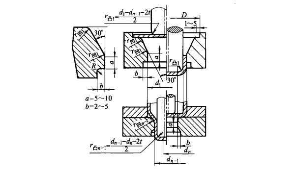 Deep Drawing Forming of Sheet Metal - HARSLE