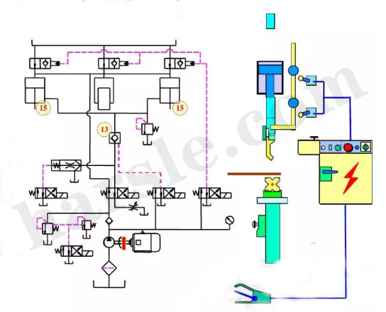 Bending machine working principle - HARSLE