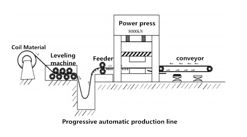 How To Choose The Automatic Stamping Production Line Harsle