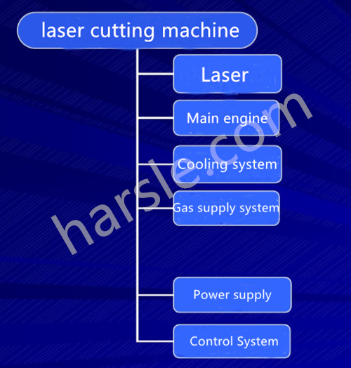 Laser cutting machine structures - HARSLE